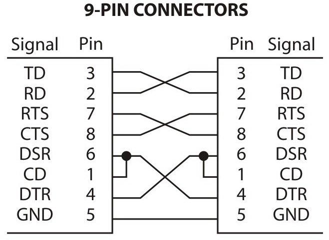 RS232 RS-232 1.8米 full-handshaking 全交握 母對母 連接線 | 露天市集 | 全台最大的網路購物市集