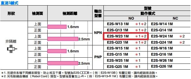 【Ambi-Hi安比好】OMRON 歐姆龍 E2S-W23 1M 近接感測器 | 露天市集 | 全台最大的網路購物市集