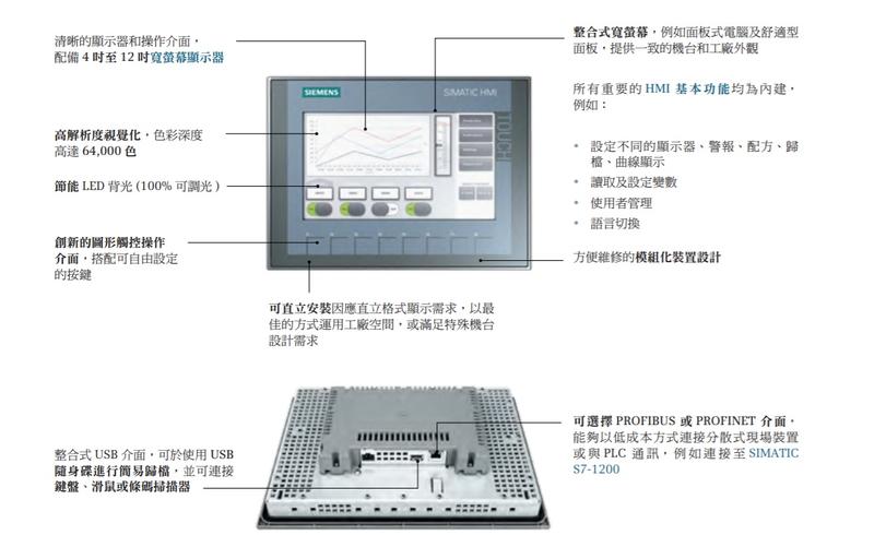 西門子 KTP1200 BASIC PN 12吋 第二代人機介面 乙太網路介面 | 露天市集 | 全台最大的網路購物市集